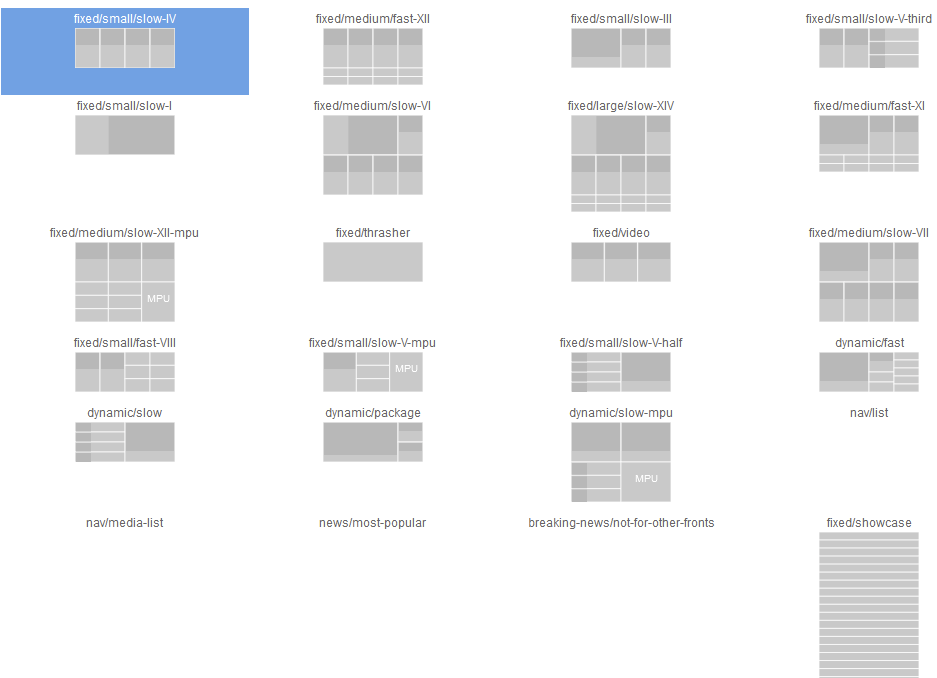 Fronts release plan · Issue #4451 · guardian/dotcom-rendering · GitHub