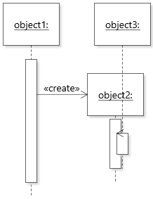 Cannot select overlapped implicit parameters in sequence diagram ...