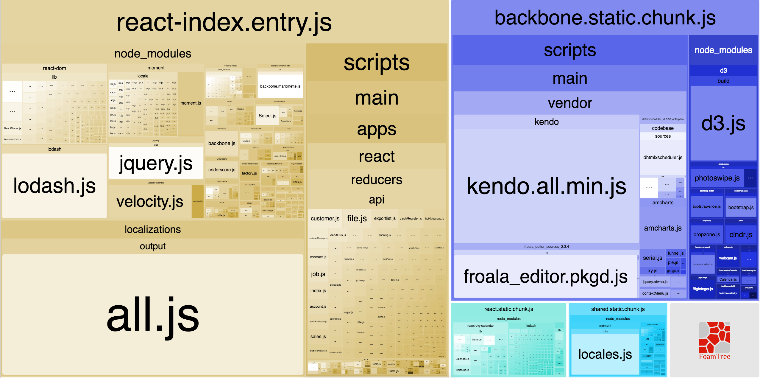 Commonschunkplugin Will Not Fetch All Nodemodules · Issue 5181 · Webpackwebpack · Github