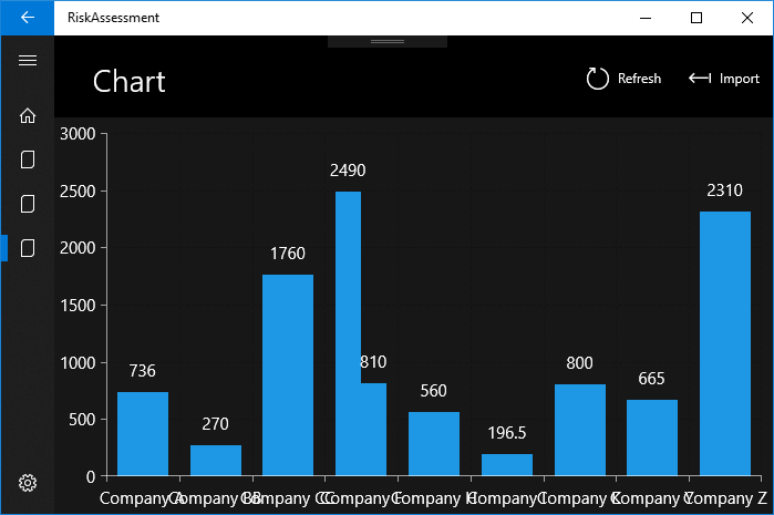 RadCartesianChart.Grid not visible with Dark Theme · Issue #2385 ...