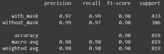 GitHub - Kabilan-n/Mask-Detection-and-social-Distancing