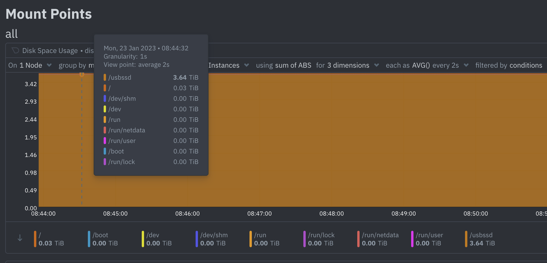 Bug Disk Space Usage Data Is Not Correct · Issue 14313 · Netdatanetdata · Github 4565