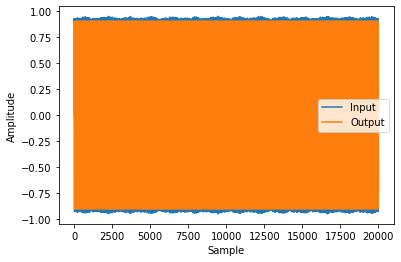 Significant distortion and noise for highly tonal signals · Issue #290 · xiph/opus · GitHub