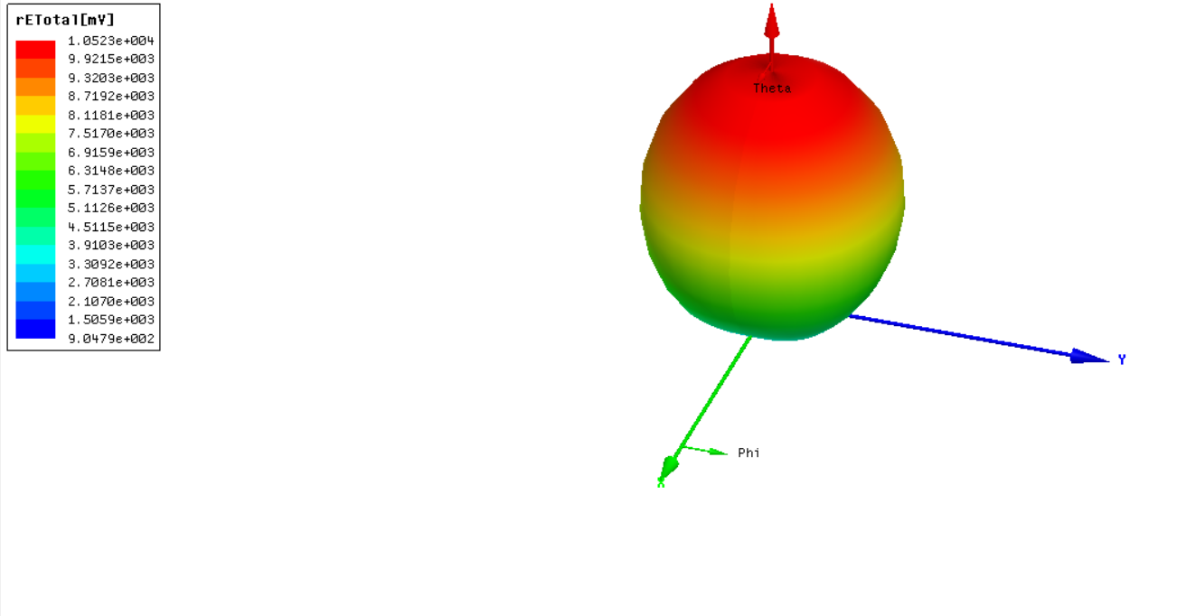 GitHub - shashwat0426/ANTENNA-DESIGN: Antenna design using HFSS