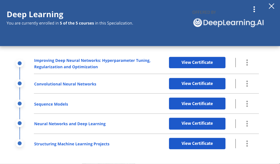 GitHub - dawonparkk/Coursera_DeepLearningSpecialization