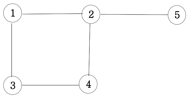 Github Helen0215javascript Algorithm 네 약점 알고리즘