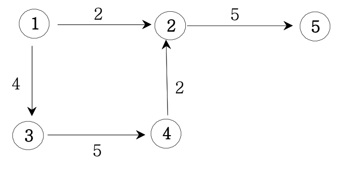 GitHub - helen0215/javascript-algorithm: 네 약점 알고리즘