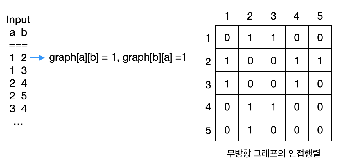 GitHub - helen0215/javascript-algorithm: 네 약점 알고리즘