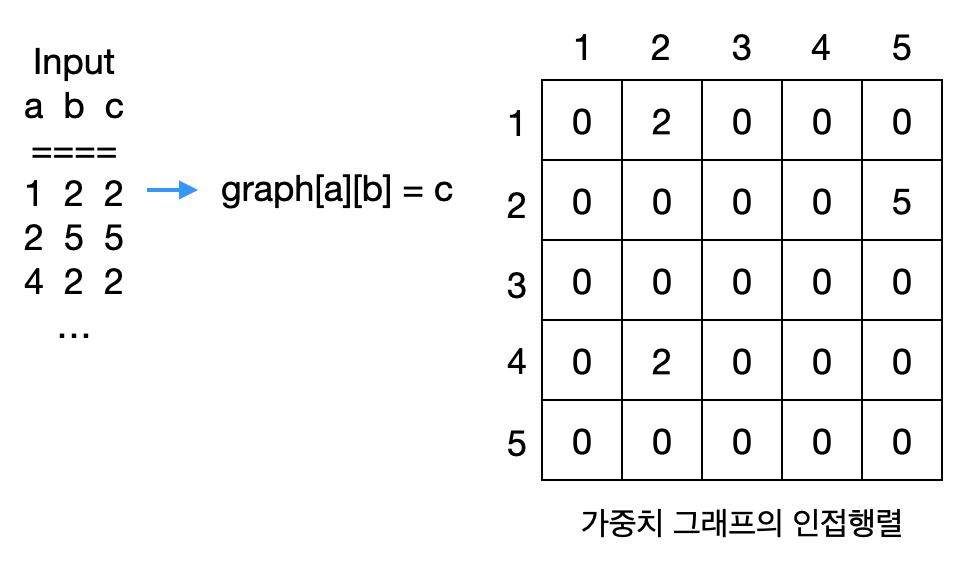 Github Helen0215 Javascript Algorithm 네 약점 알고리즘