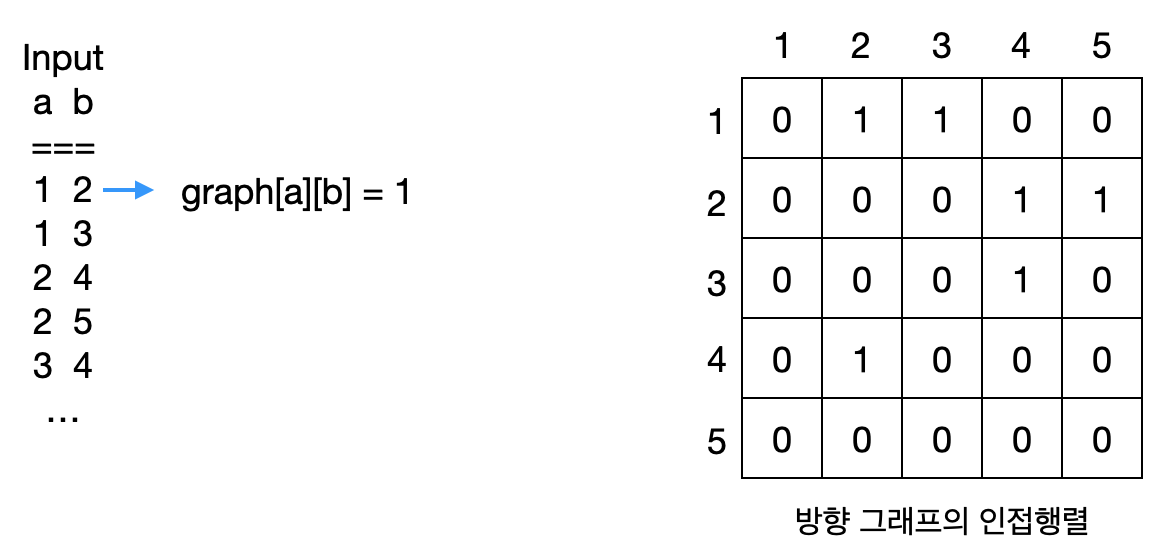 GitHub - helen0215/javascript-algorithm: 네 약점 알고리즘