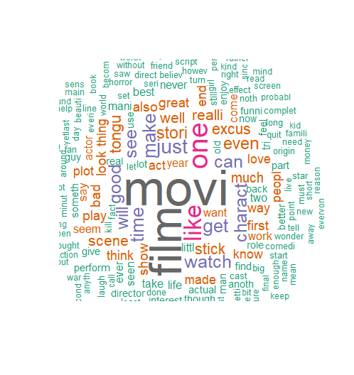 GitHub - Maayan-sayah/ML--IMDB-review-NLP: This repository features NLP techniques and machine ...