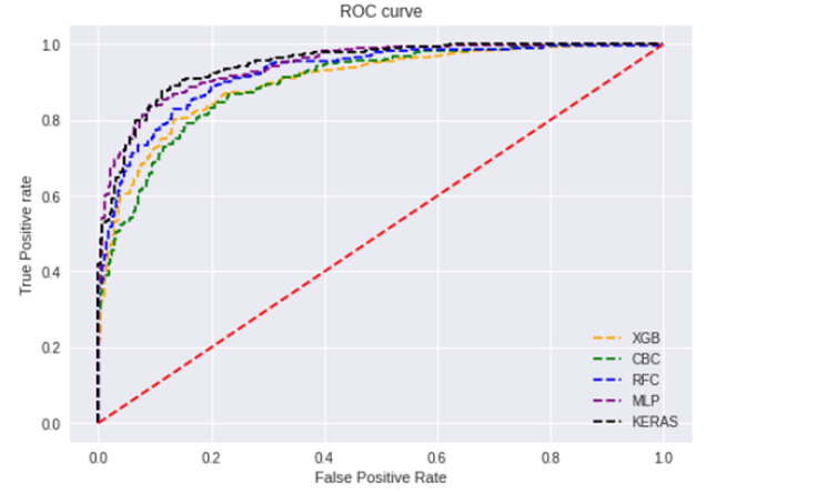GitHub - Maayan-sayah/ML--Conversation_Status_Decider: Machine learning model and techniques ...