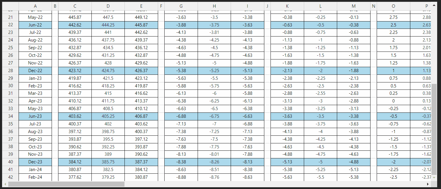 Horizontal Scroll jumping on initial scroll from left side · Issue #9185 · handsontable ...