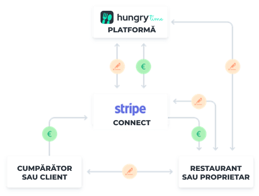 GitHub - bogdanbz93/Hungry-Time: Hungry Time application using MERN ...