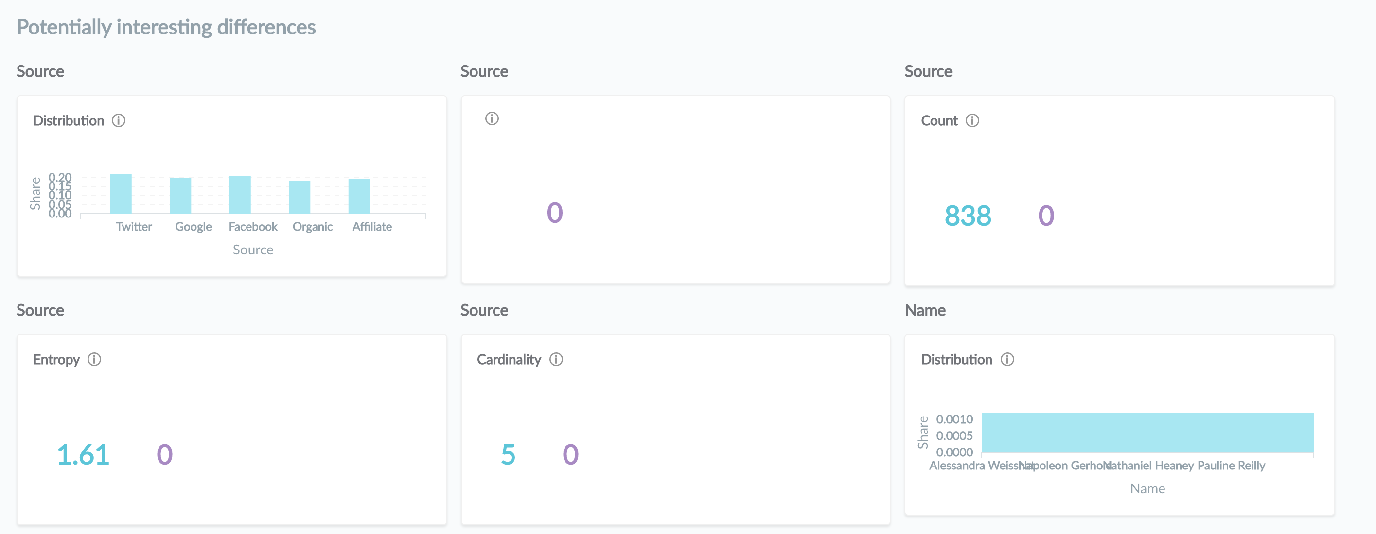 X-Rays: Multiple UI issues with "Potentially interesting differences ...