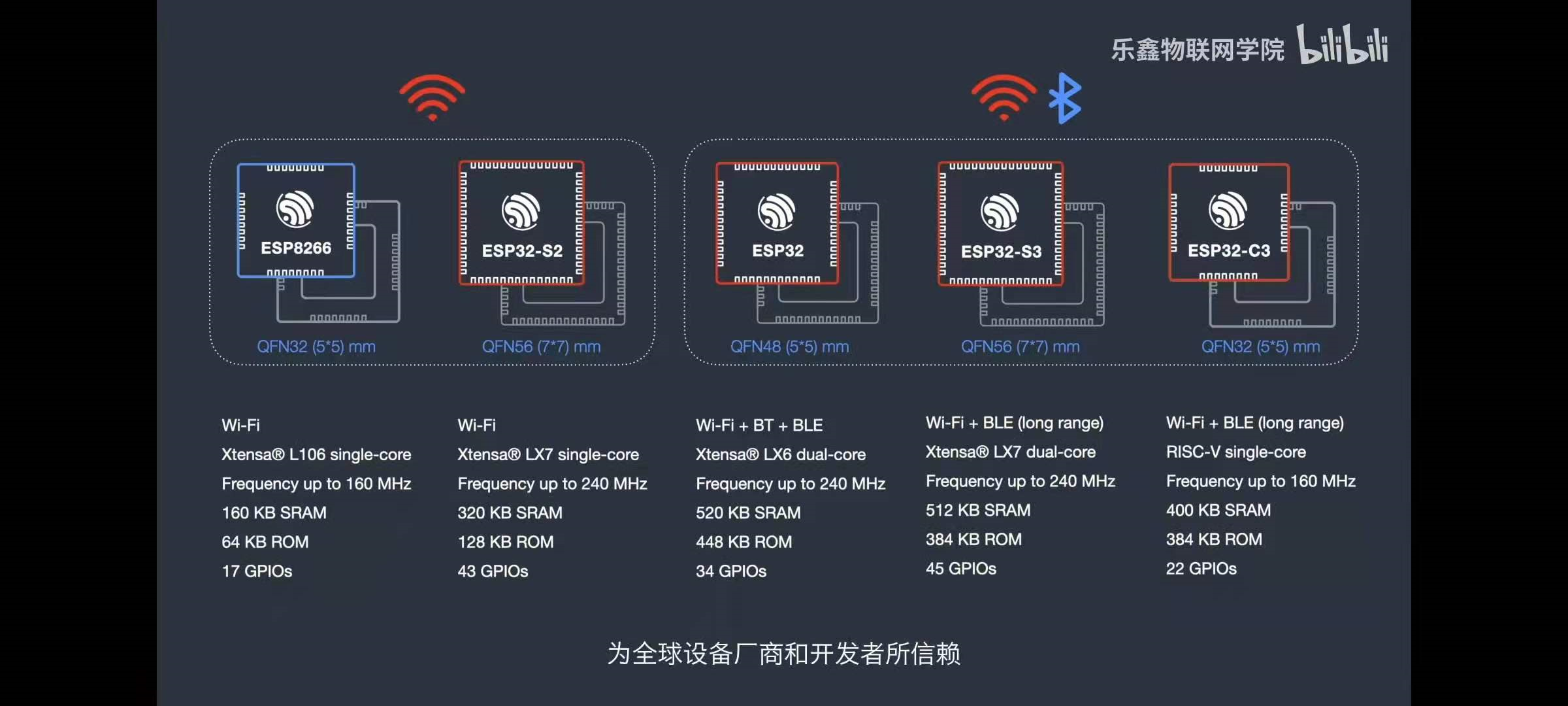 [BSP][esp32] BSP整理到RTTHREAD上 · Issue #148 · supperthomas/bluetoothlover_doc · GitHub