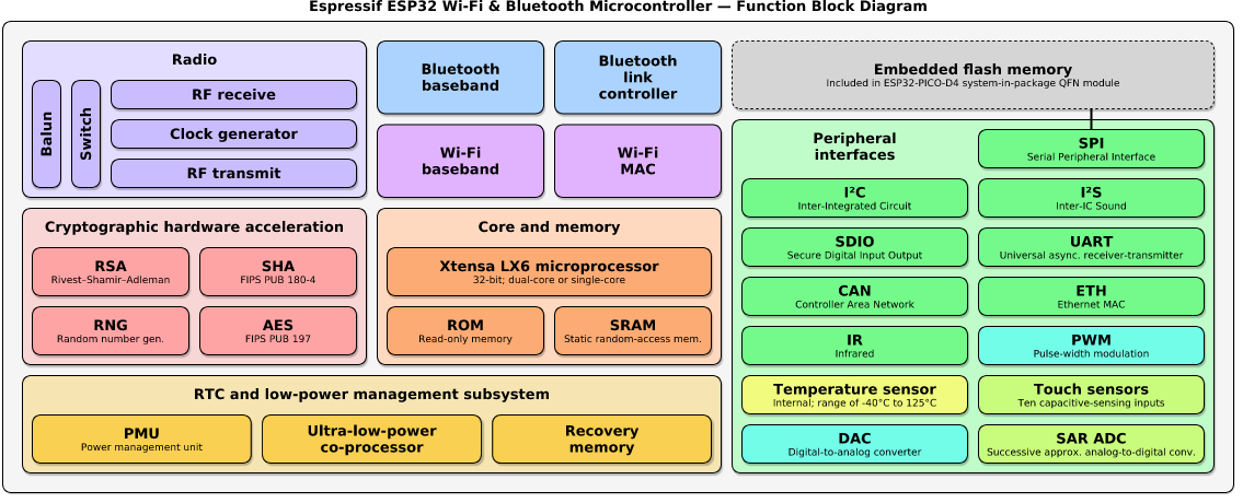 [BSP][esp32] BSP整理到RTTHREAD上 · Issue #148 · supperthomas/bluetoothlover_doc · GitHub