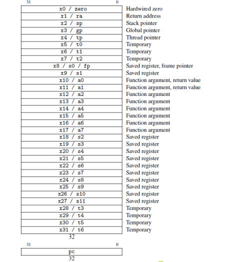 [BSP][esp32] BSP整理到RTTHREAD上 · Issue #148 · supperthomas/bluetoothlover_doc · GitHub