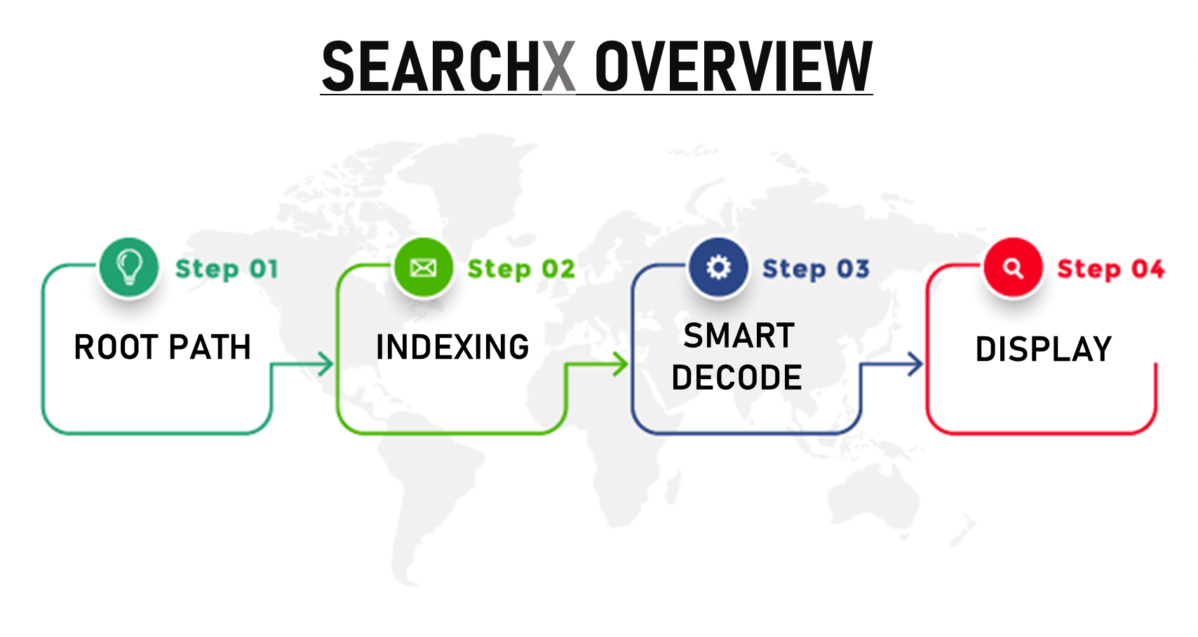 GitHub - Randrita/Document_Search_Engine