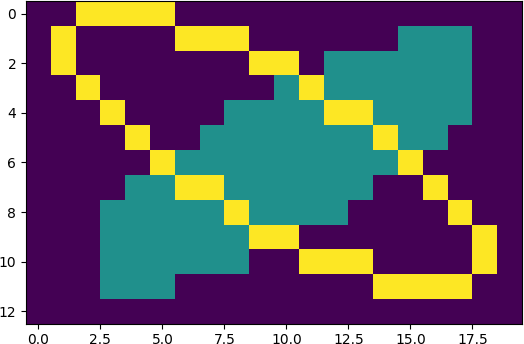 Probable incorrect orientation use in EllipseModel · Issue #2646 ...