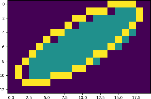 Probable incorrect orientation use in EllipseModel · Issue #2646 ...