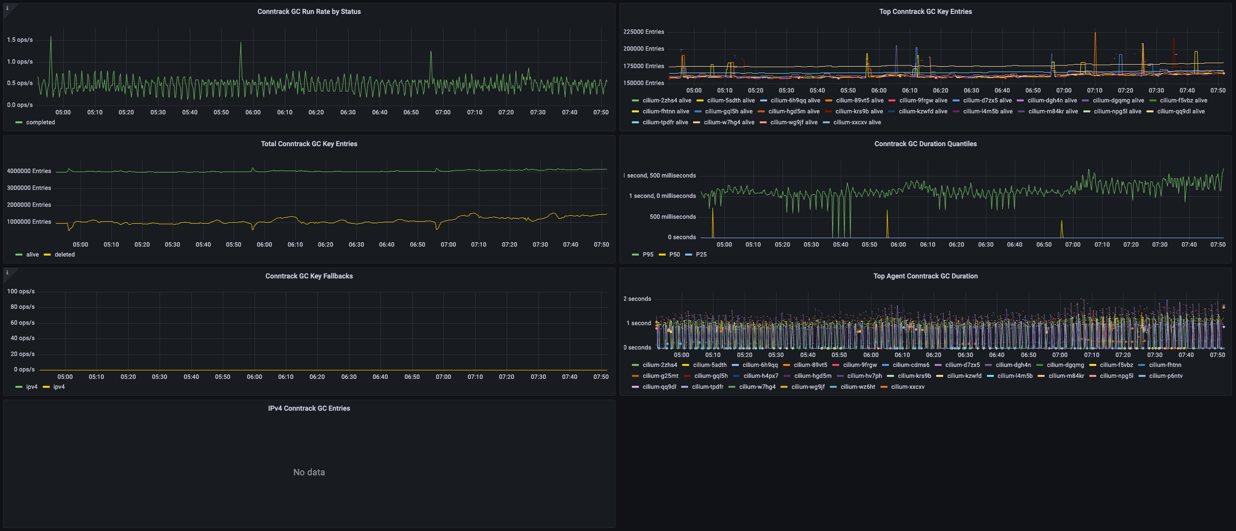 CT: Map insertion failed / No mapping for NAT masquerade · Issue #24177 · cilium/cilium · GitHub