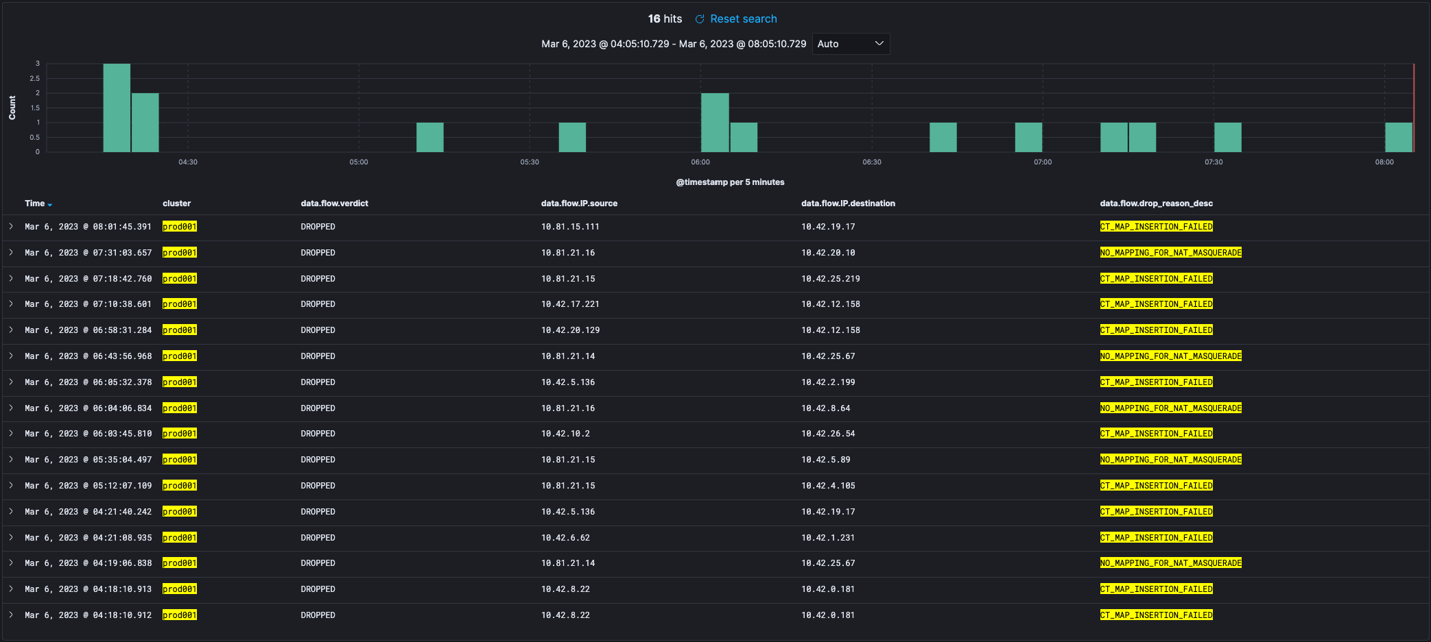 CT: Map insertion failed / No mapping for NAT masquerade · Issue #24177 · cilium/cilium · GitHub