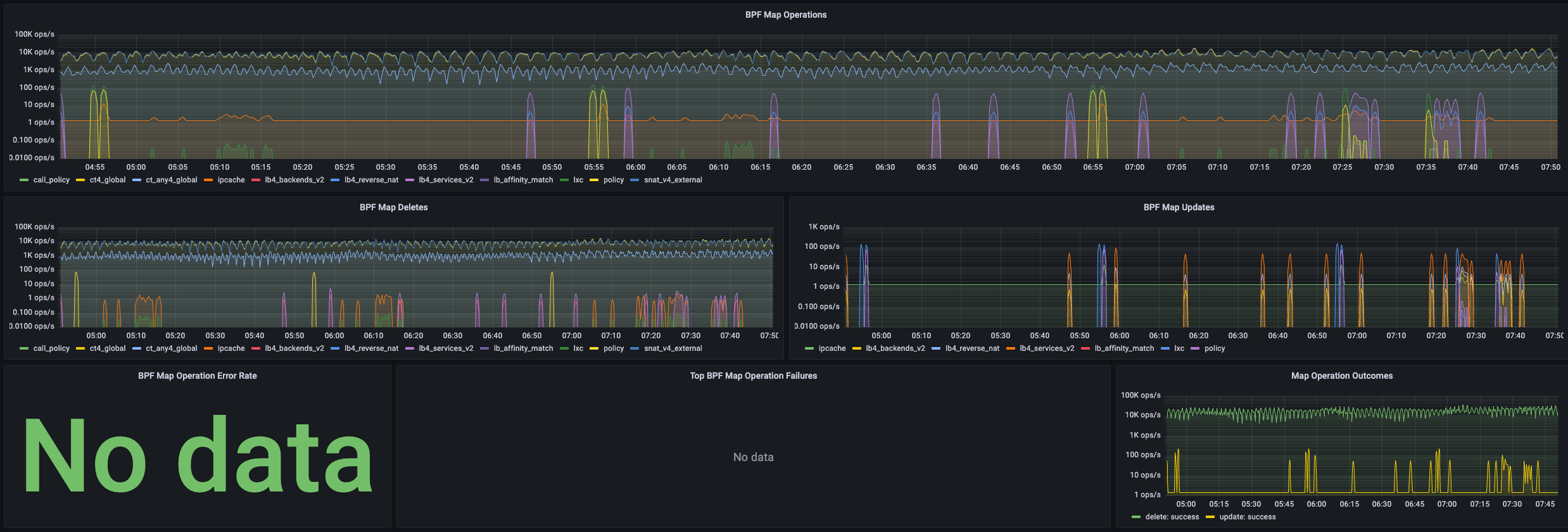 CT: Map insertion failed / No mapping for NAT masquerade · Issue #24177 · cilium/cilium · GitHub