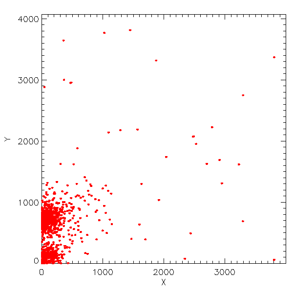 Run 1.0 phosim results · Issue #69 · LSSTDESC/DC2-production · GitHub