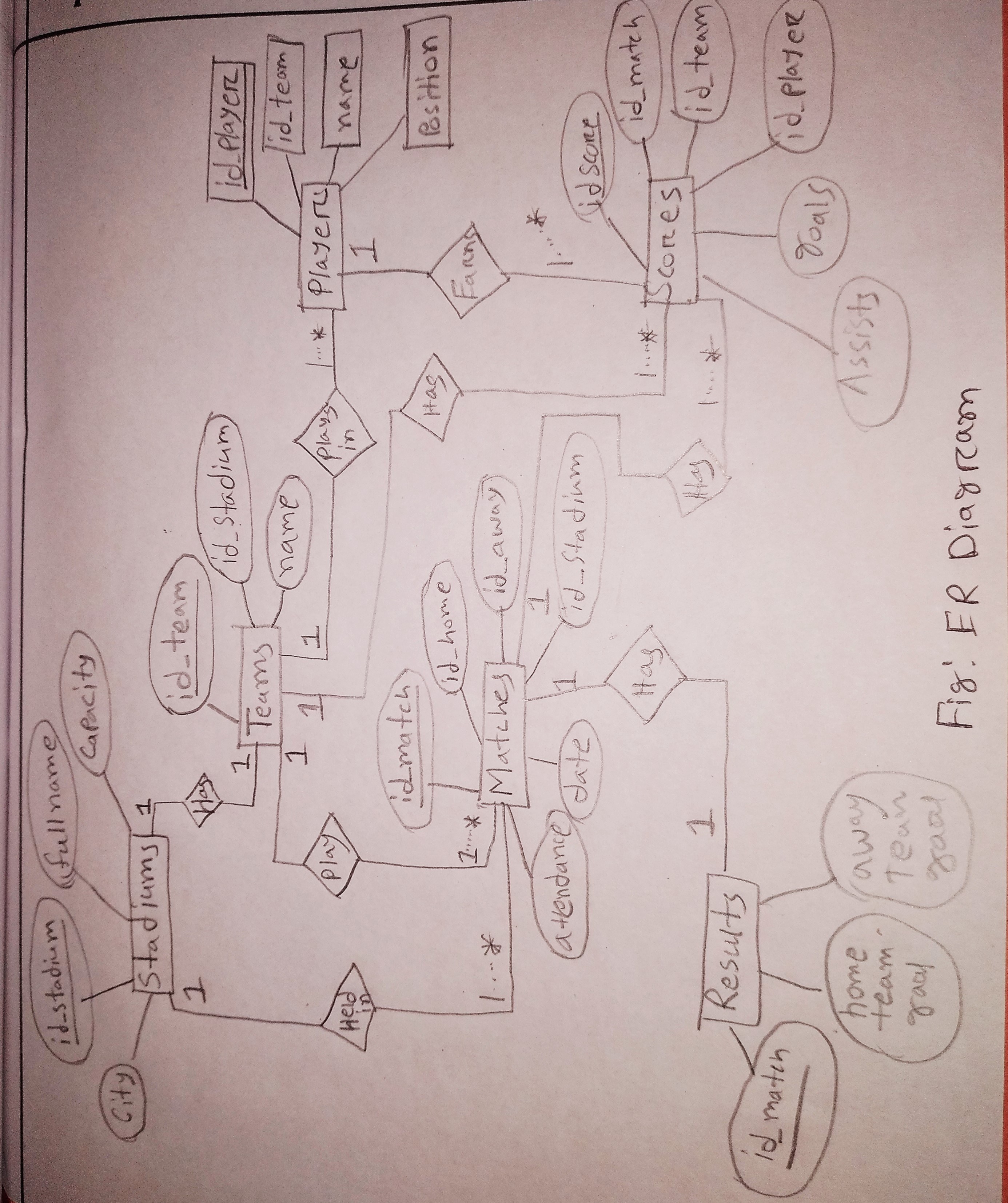 GitHub - DatabaseSystem19/database-project-sunzidulislam: database-project-sunzidulislam created ...