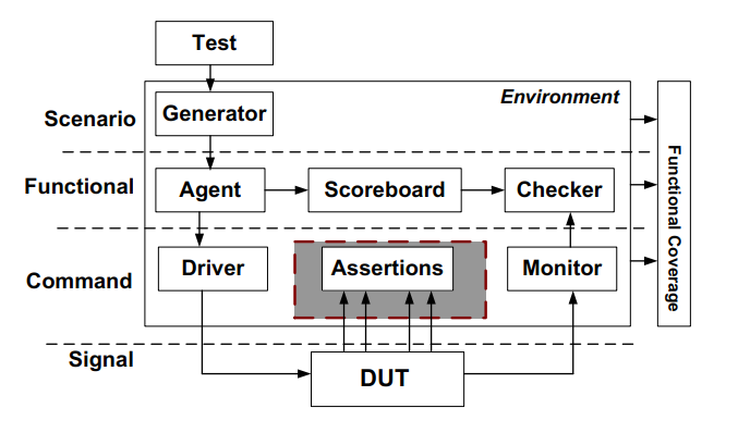 GitHub - Philngtn/HardwareVerification_Calculator2: Doing verification ...