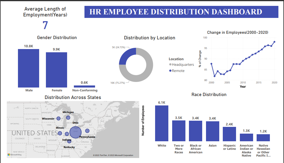 GitHub - nakuljadeja08/HR-DASHBOARD-MYSQL-POWERBI