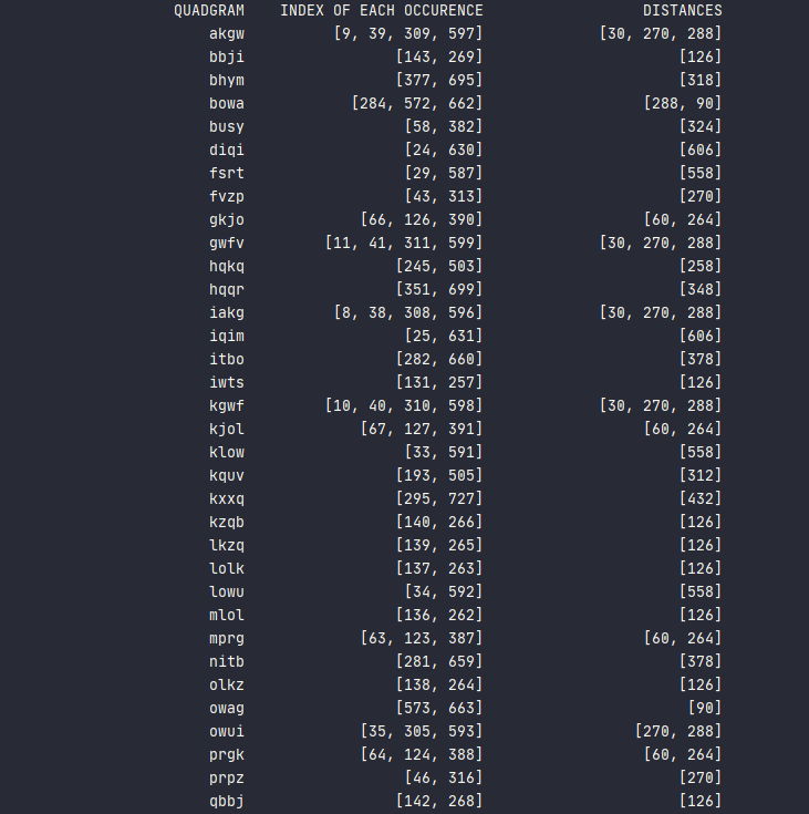 GitHub - owenherbert/Java-Kasiski-Examination: A Java project created in attempt to ...