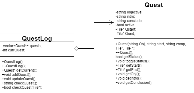 GitHub - RiotRaider/CS100-Final-Project