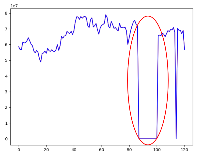 Fixing of large as well as small gaps in time series · Issue #271 ...