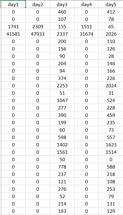 Fixing of large as well as small gaps in time series · Issue #271 ...