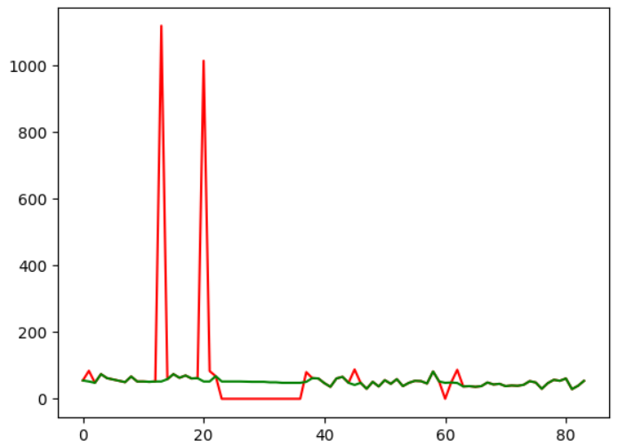 Fixing of large as well as small gaps in time series · Issue #271 · Futurewei-io/blue-marlin ...