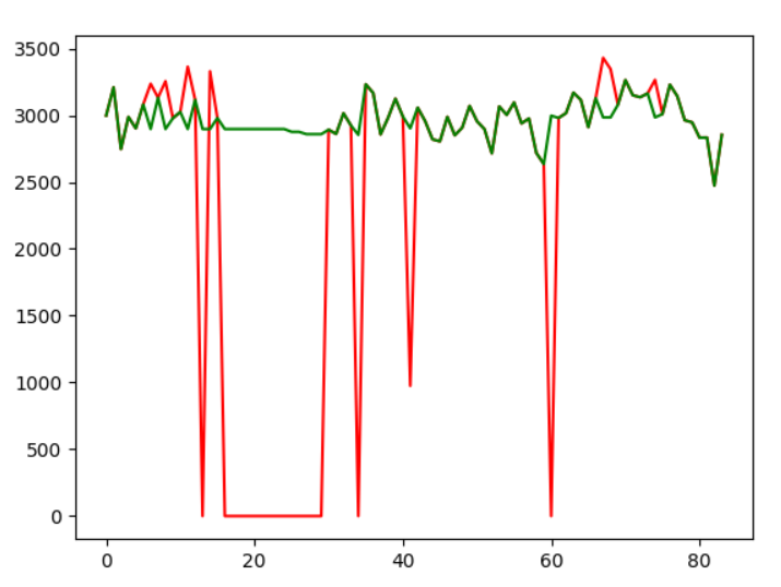 Fixing of large as well as small gaps in time series · Issue #271 · Futurewei-io/blue-marlin ...