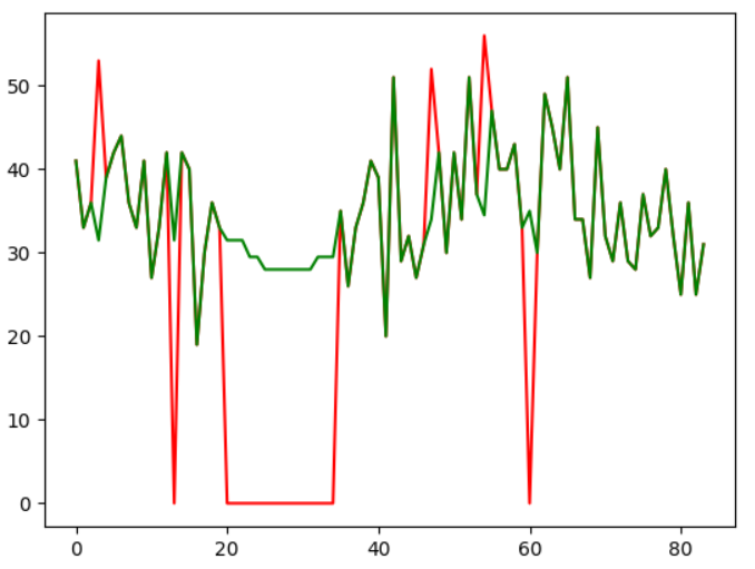 Fixing of large as well as small gaps in time series · Issue #271 · Futurewei-io/blue-marlin ...
