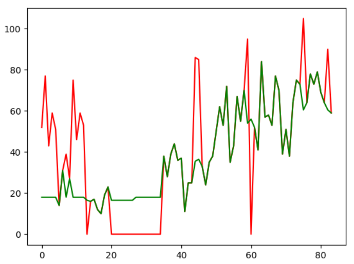 Fixing of large as well as small gaps in time series · Issue #271 · Futurewei-io/blue-marlin ...