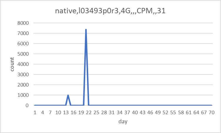 Fixing of large as well as small gaps in time series · Issue #271 · Futurewei-io/blue-marlin ...