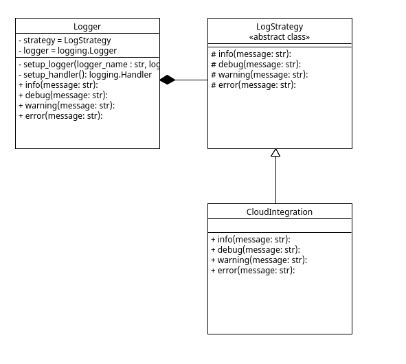 Develop logging tool or interface to standardize logs for all cloud integration modules · Issue ...