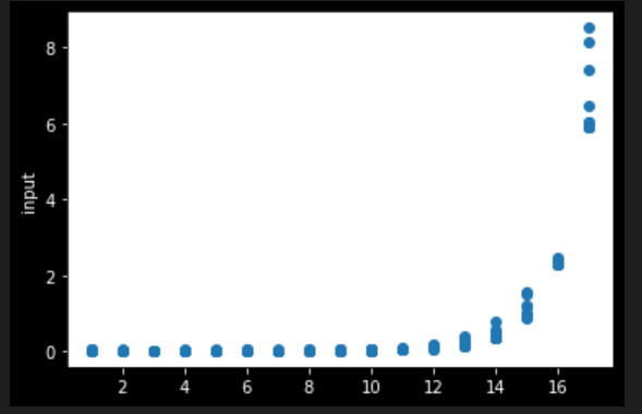GitHub - ChristopherG19/TuringMachine_Fibonacci