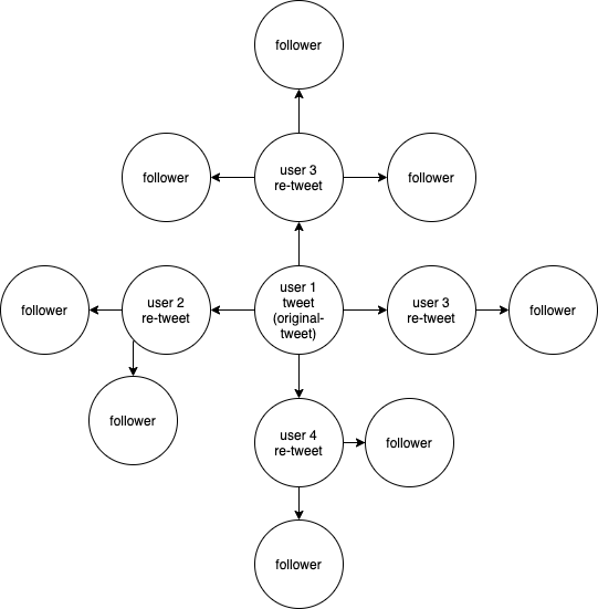 GitHub - thibui0908/Twitter-Bot-Detection