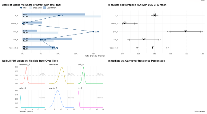 Problems with robyn_read function and robyn_recreate · Issue #583 · facebookexperimental/Robyn ...