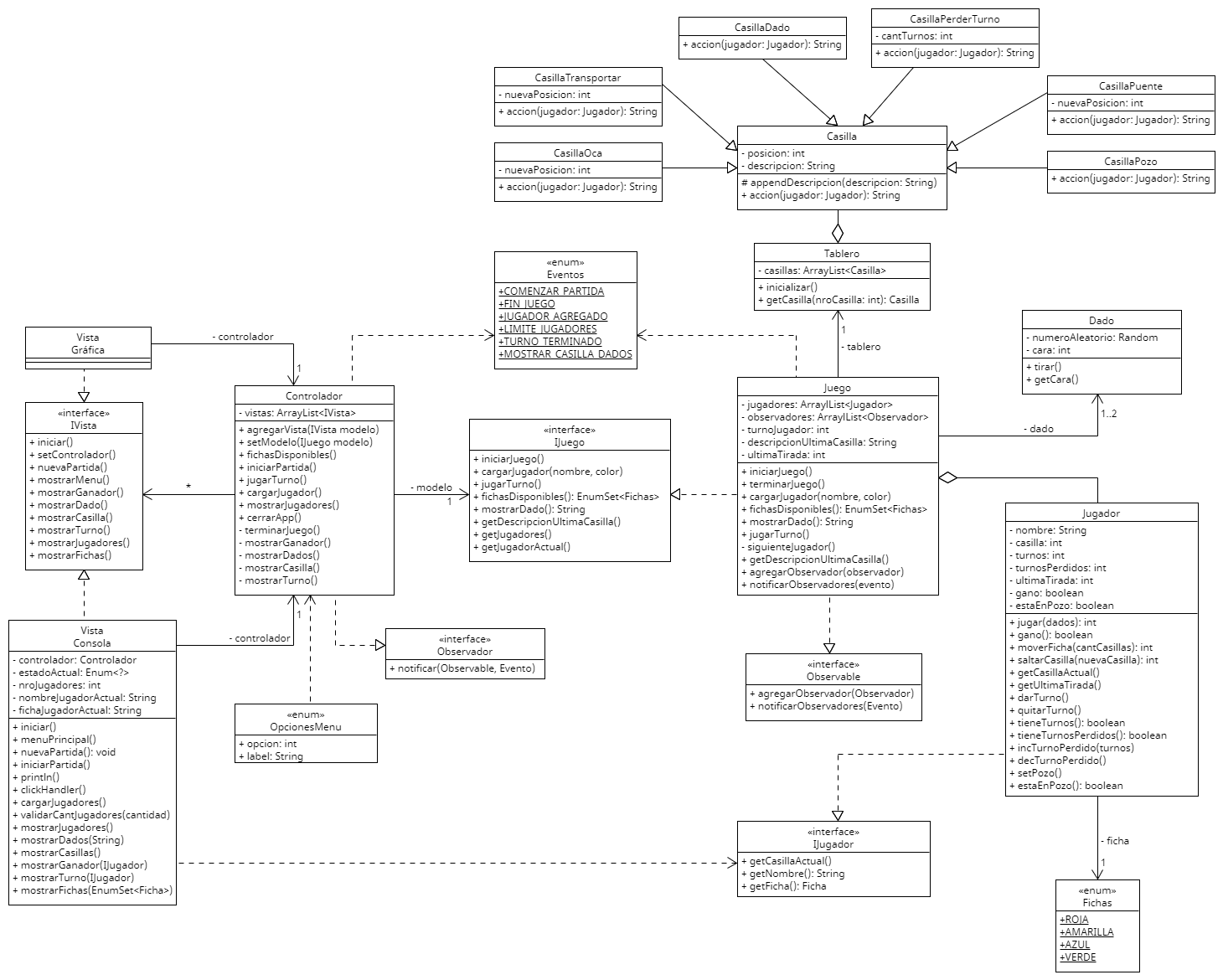 GitHub - Guanart/poo-2022-gonzalo-benito: Gonzalo Benito - POO 2022 - UNLu