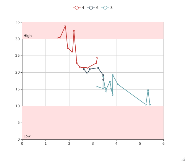 Multple mark area style · Issue #52 · JohnCoene/echarts4r · GitHub