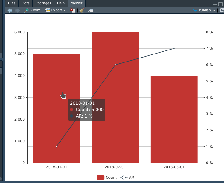 e_tooltip_pointer_formatter with multiple axis with different styles · Issue #76 · JohnCoene ...
