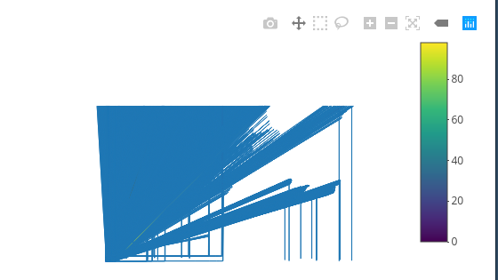 Strange results with GeoJSON · Issue #1778 · plotly/plotly.R · GitHub