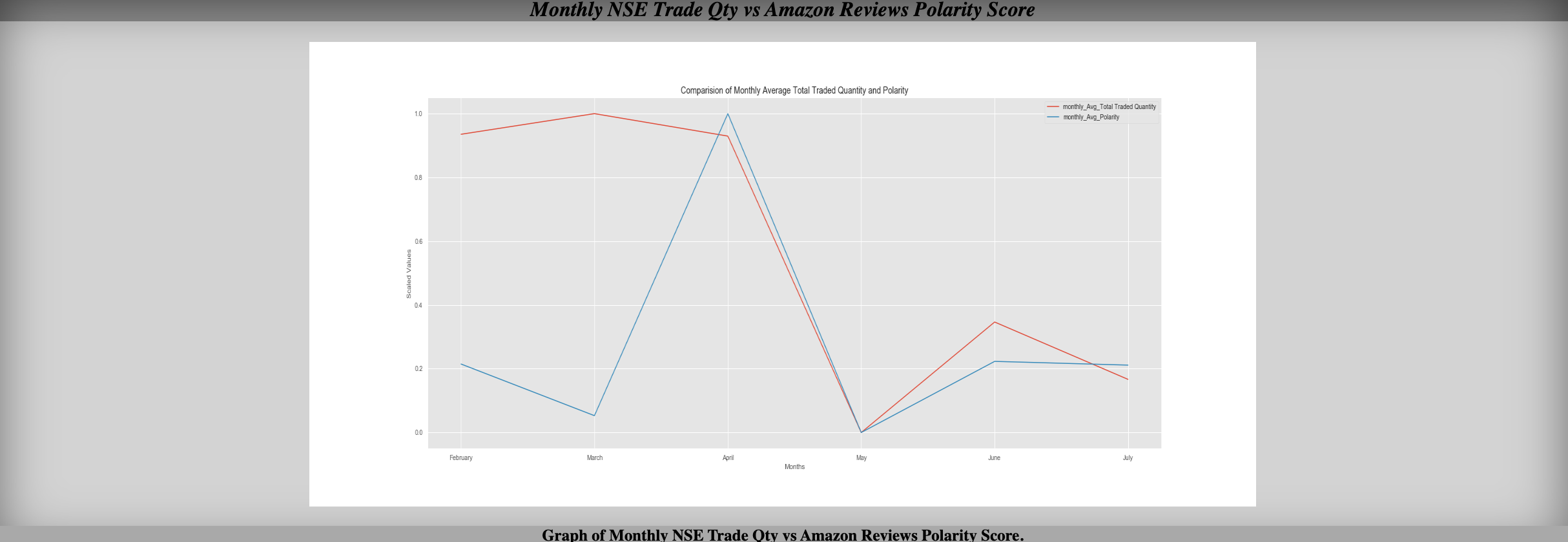 GitHub - sannalavamsi/Whirlpool-NSE-Stock-Price-Vs-Amazon-Reviews-